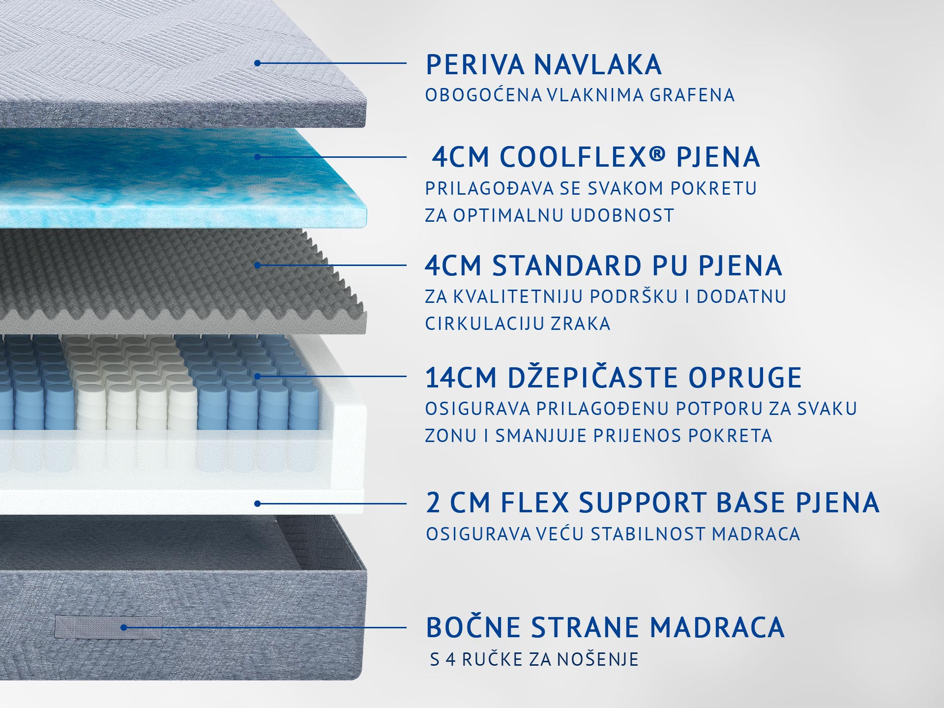 Madrac Plus Mlily | Dormeo