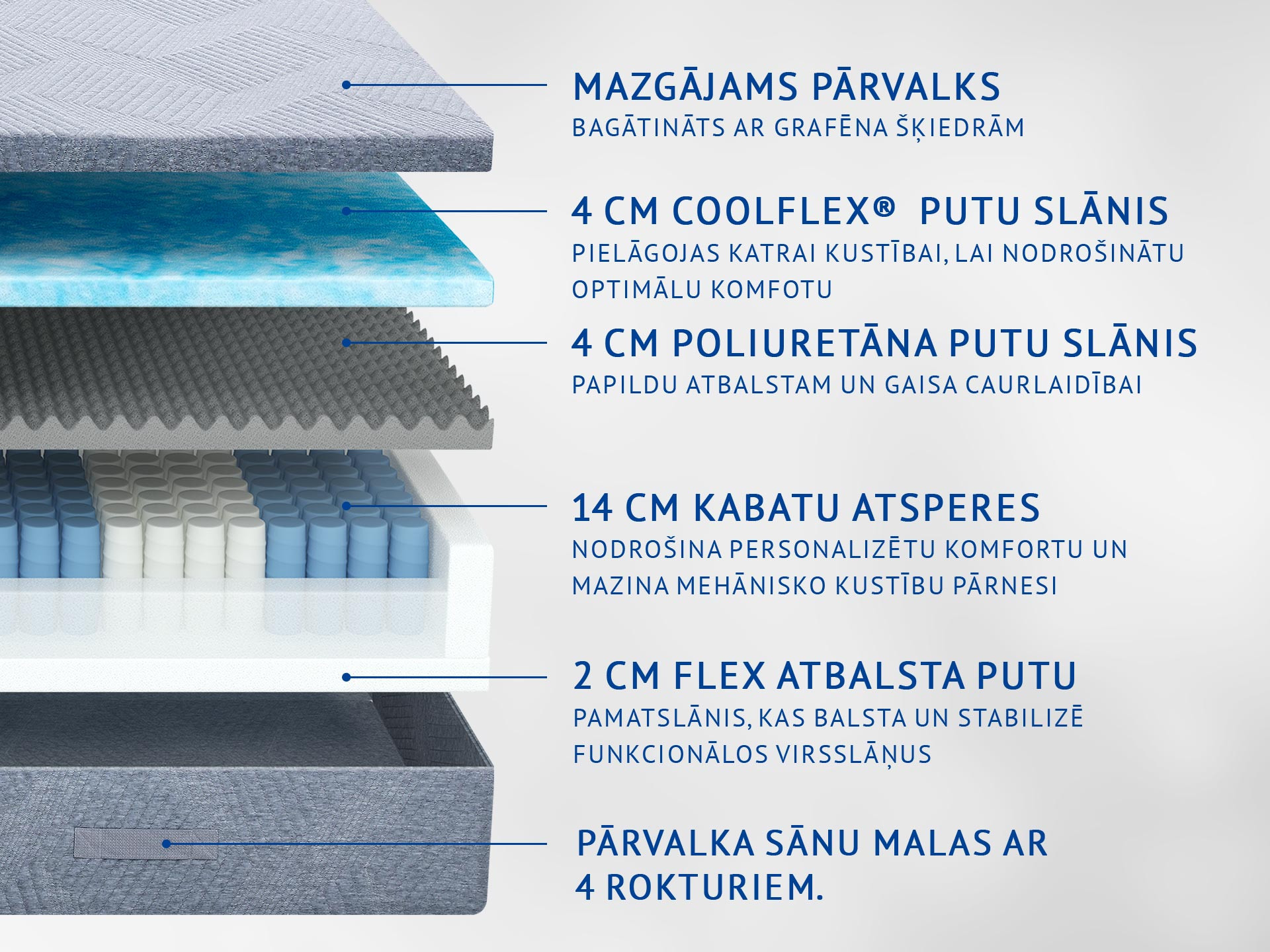 Mlily matracis Plus | Dormeo