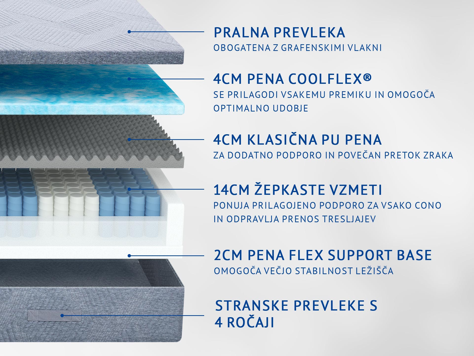 Madrac Plus Mlily | Dormeo